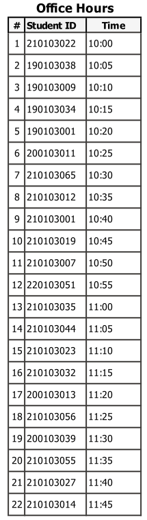 Scheduled Lab Office Hours (01.11.2024) – Ömer Can TOLUN
