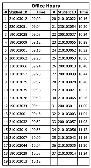 Scheduled Lab Office Hours (07.11.2024) – Ömer Can TOLUN