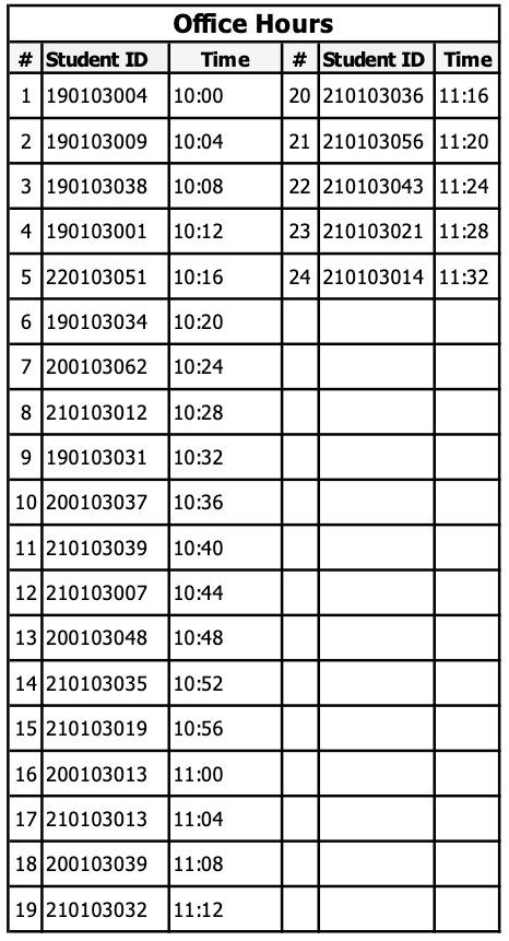 Scheduled Lab Office Hours (15.11.2024) – Ömer Can TOLUN